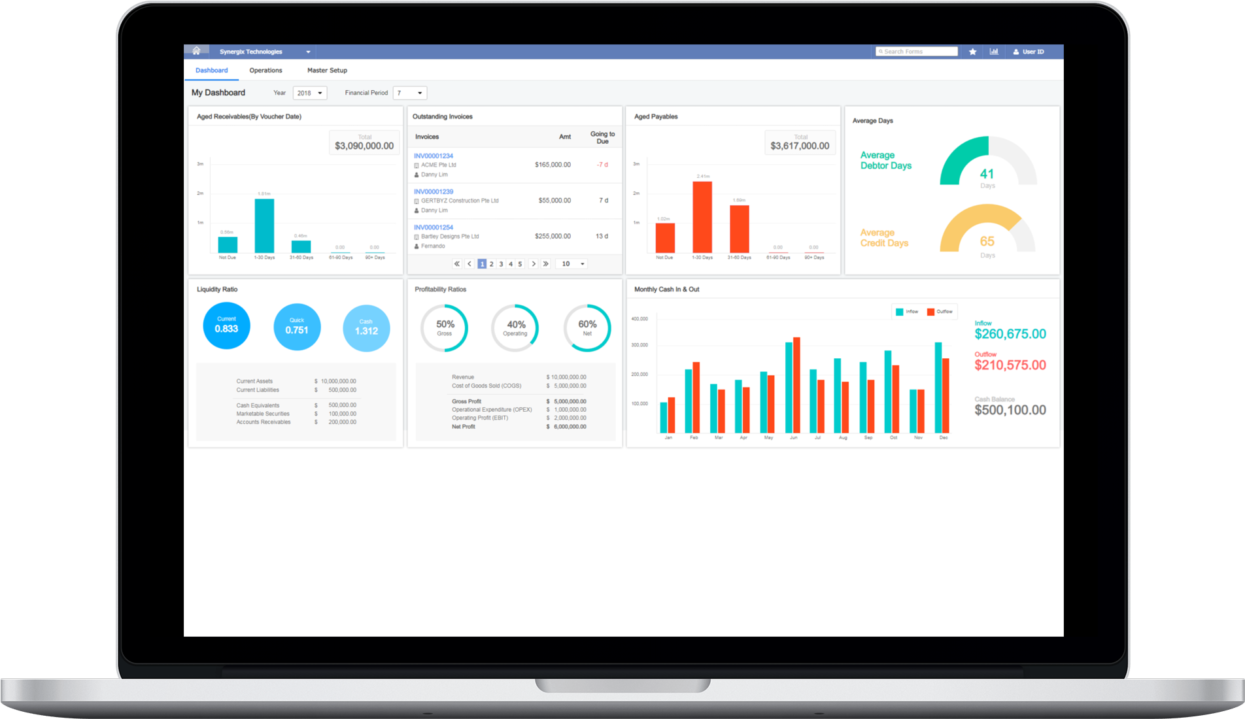 Productivity Solutions Grant (PSG) - Synergix Technologies ERP System