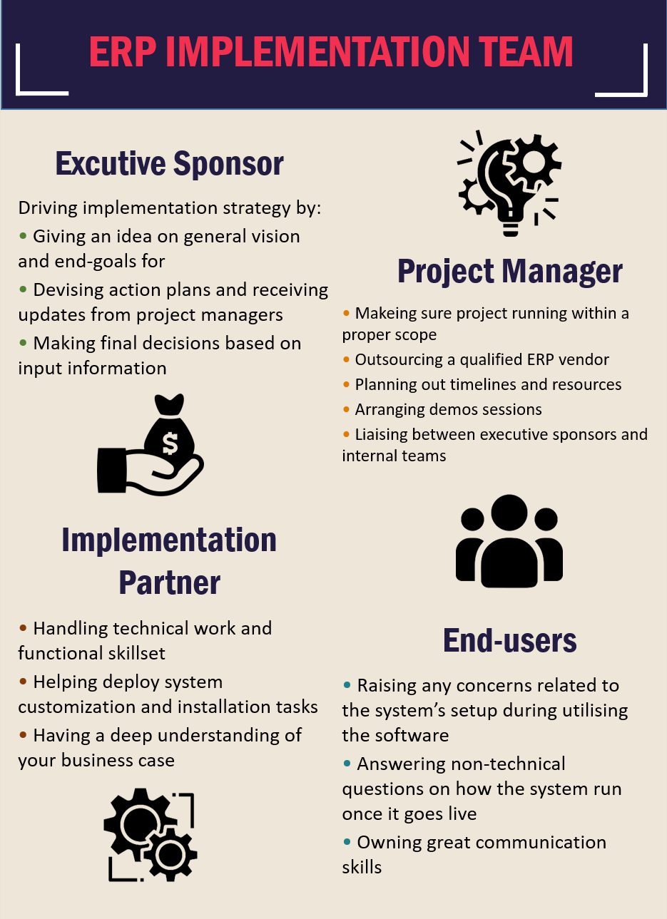 Critical Steps For A Successful ERP Implementation - Synergix ...