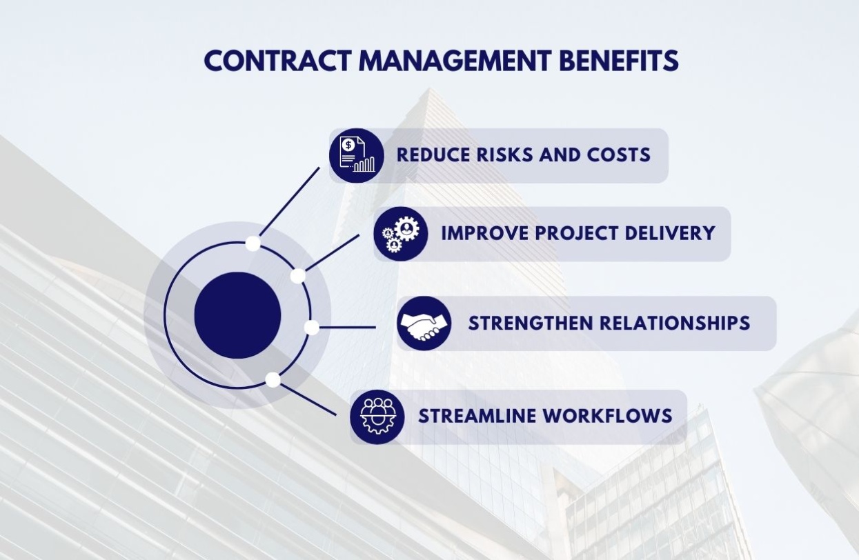 The Ultimate Guide to Contract Management - Synergix Technologies ERP ...